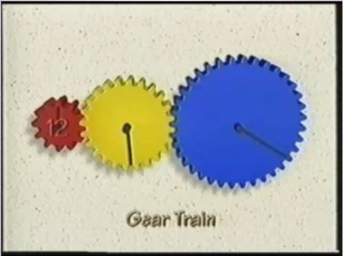 Lesson 3: An Engineering Introduction to Machines–Gears (December 11 ...