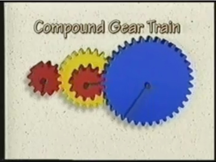 Lesson 3: An Engineering Introduction to Machines–Gears (December 11 ...