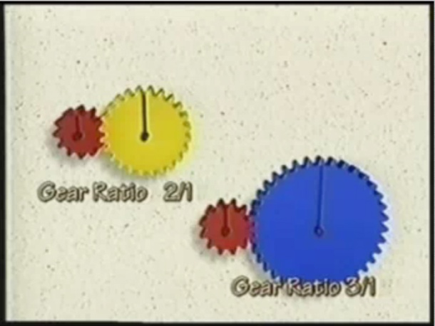 Lesson 3: An Engineering Introduction to Machines–Gears (December 11 ...